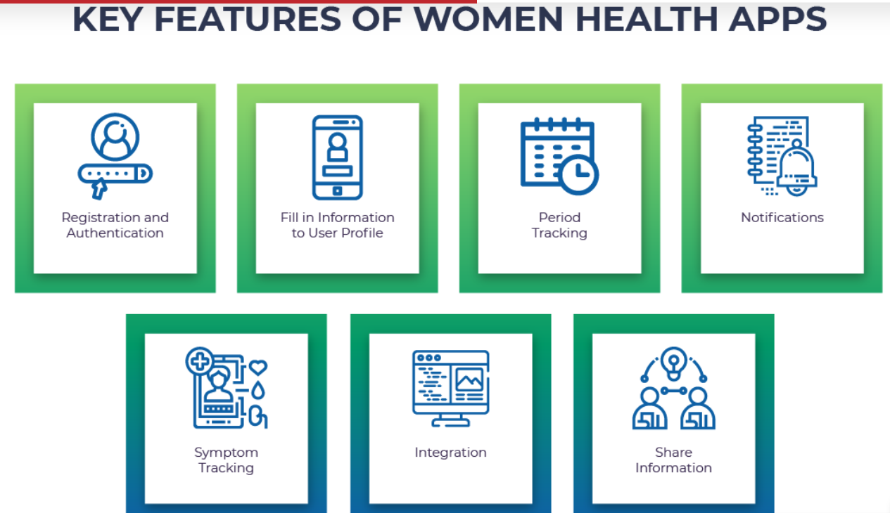 Key Features of Women Health apps